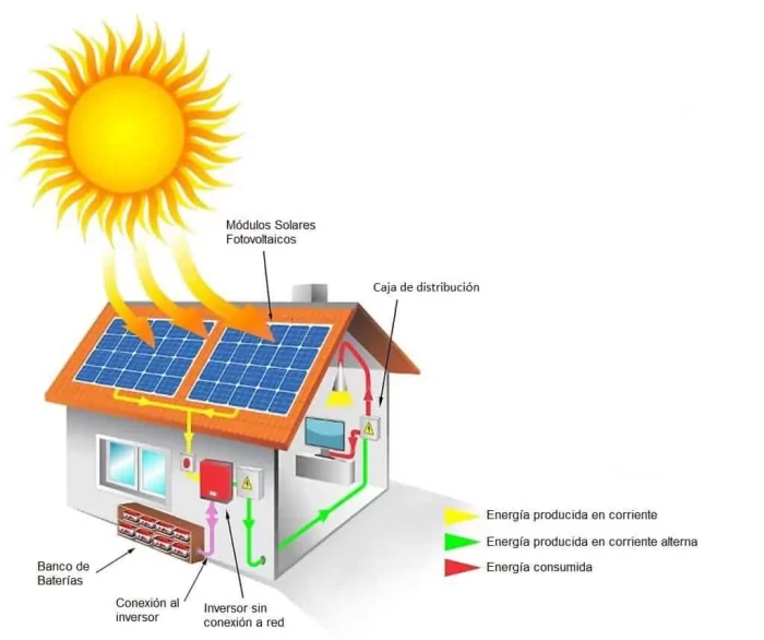 Energía Solar Fotovoltaica - Solartik